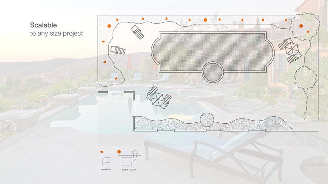 Sonance Landscape Series » Technologies » Hoishik